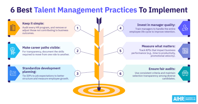 How To Perform a Talent Review in 2026 (Your In-depth Guide) - AIHR