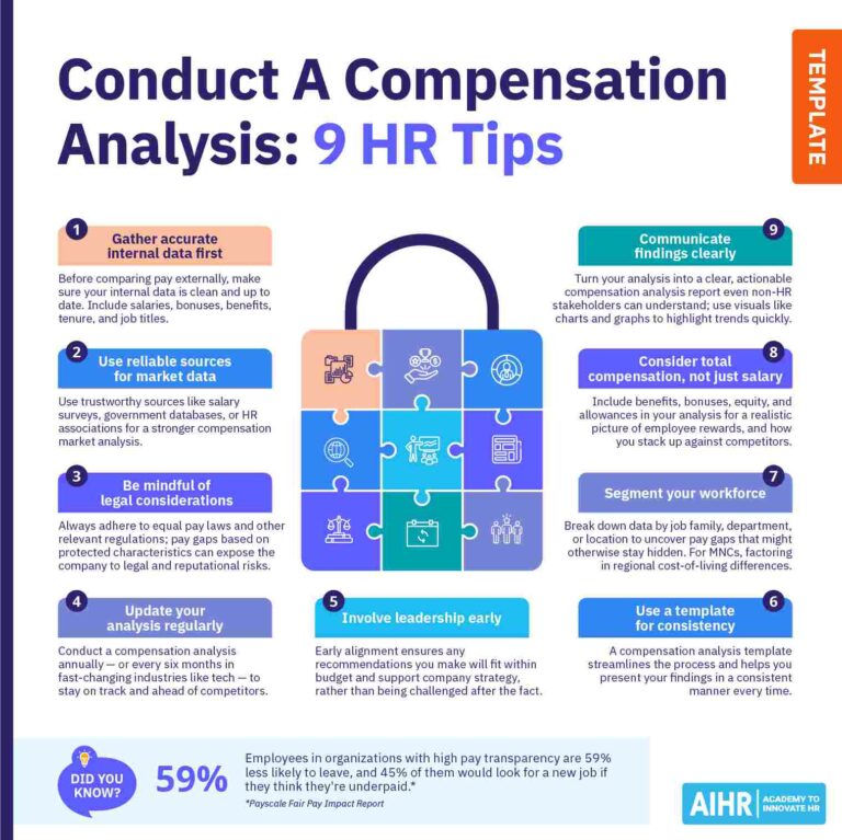 Free Compensation Analysis Template to Support Fair Pay - AIHR