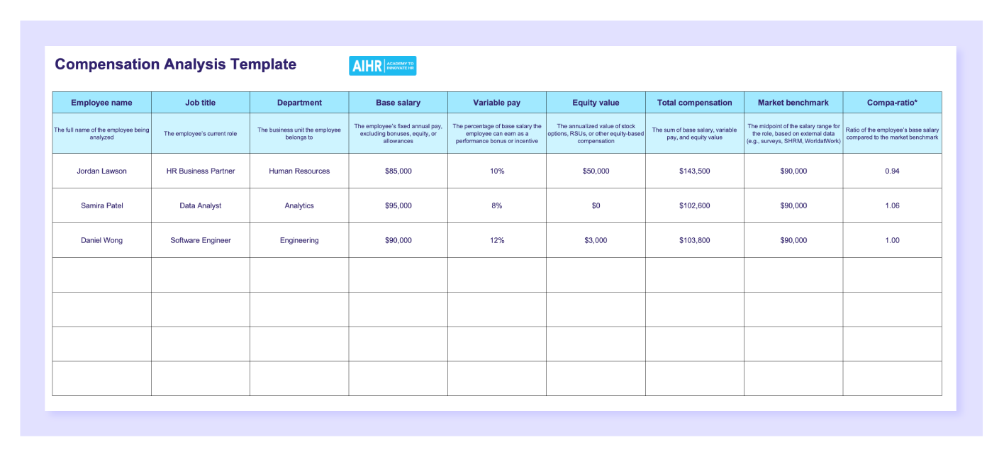 Free Compensation Analysis Template to Support Fair Pay - AIHR