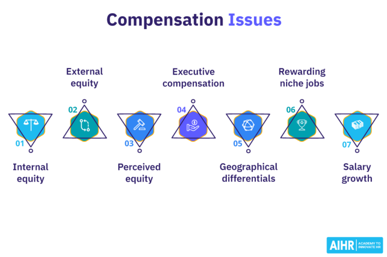 Compensation and Benefits: The Complete Guide - AIHR