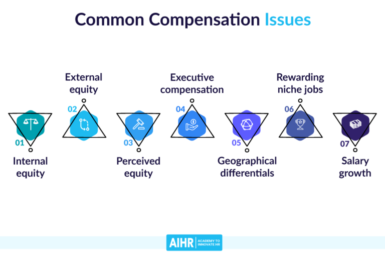 7 Compensation Issues and How to Fix Them - AIHR