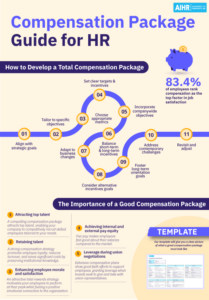 How To Develop a Compensation Package (Plus Free Templates) - AIHR