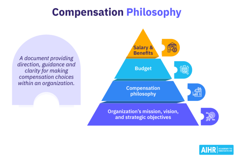 Compensation and Benefits: The Complete Guide - AIHR