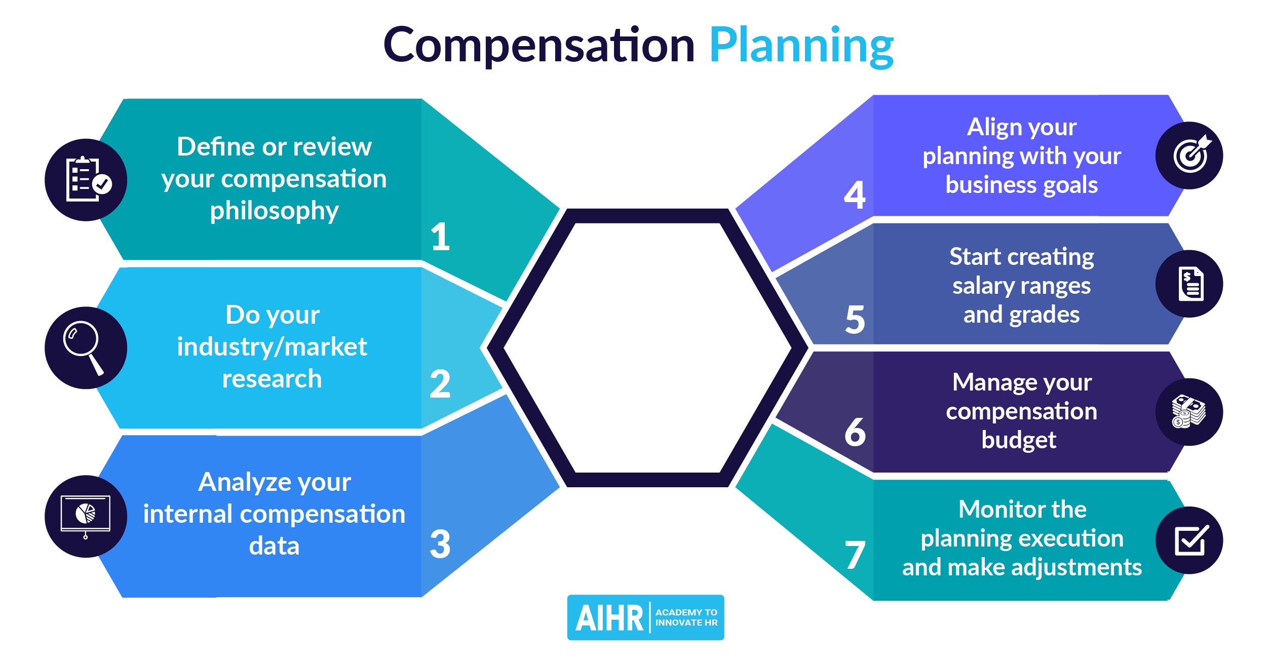 Compensation Planning In 7 Actionable Steps AIHR