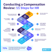 Compensation Review: 11 Steps for a Fair and Effective Evaluation - AIHR