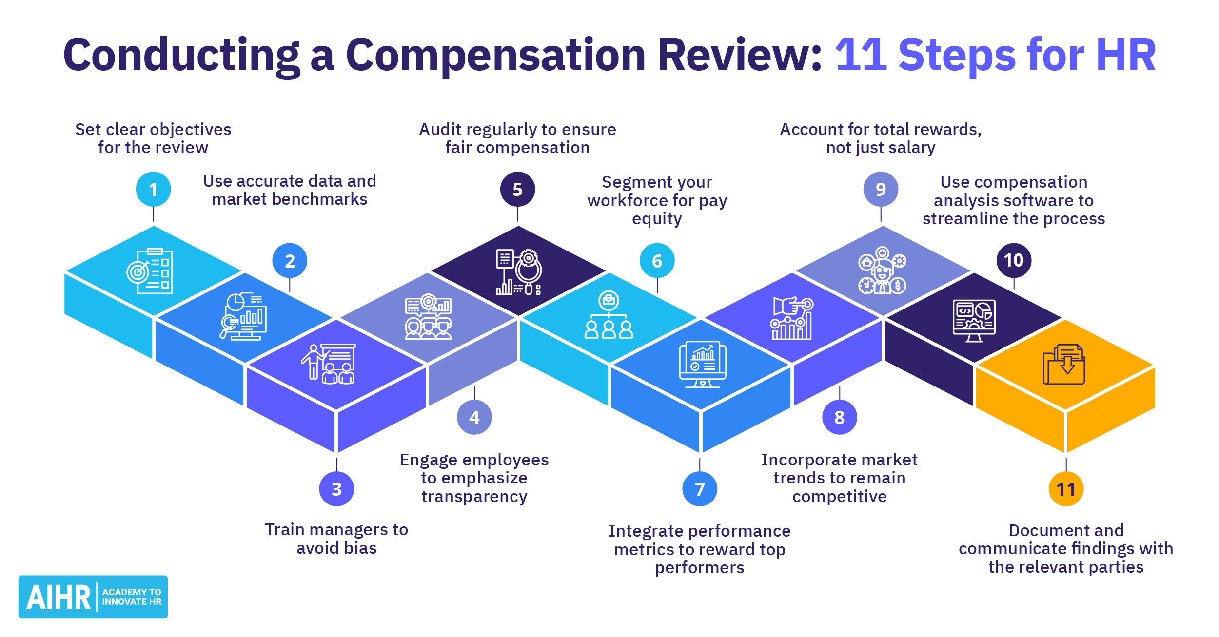 Compensation Review: 11 Steps for a Fair and Effective Evaluation - AIHR