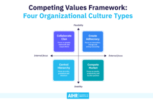 How to Measure Culture Change: 8 Methods for Your Business - AIHR