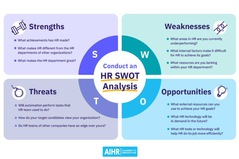 How To Perform An HR SWOT Analysis AIHR