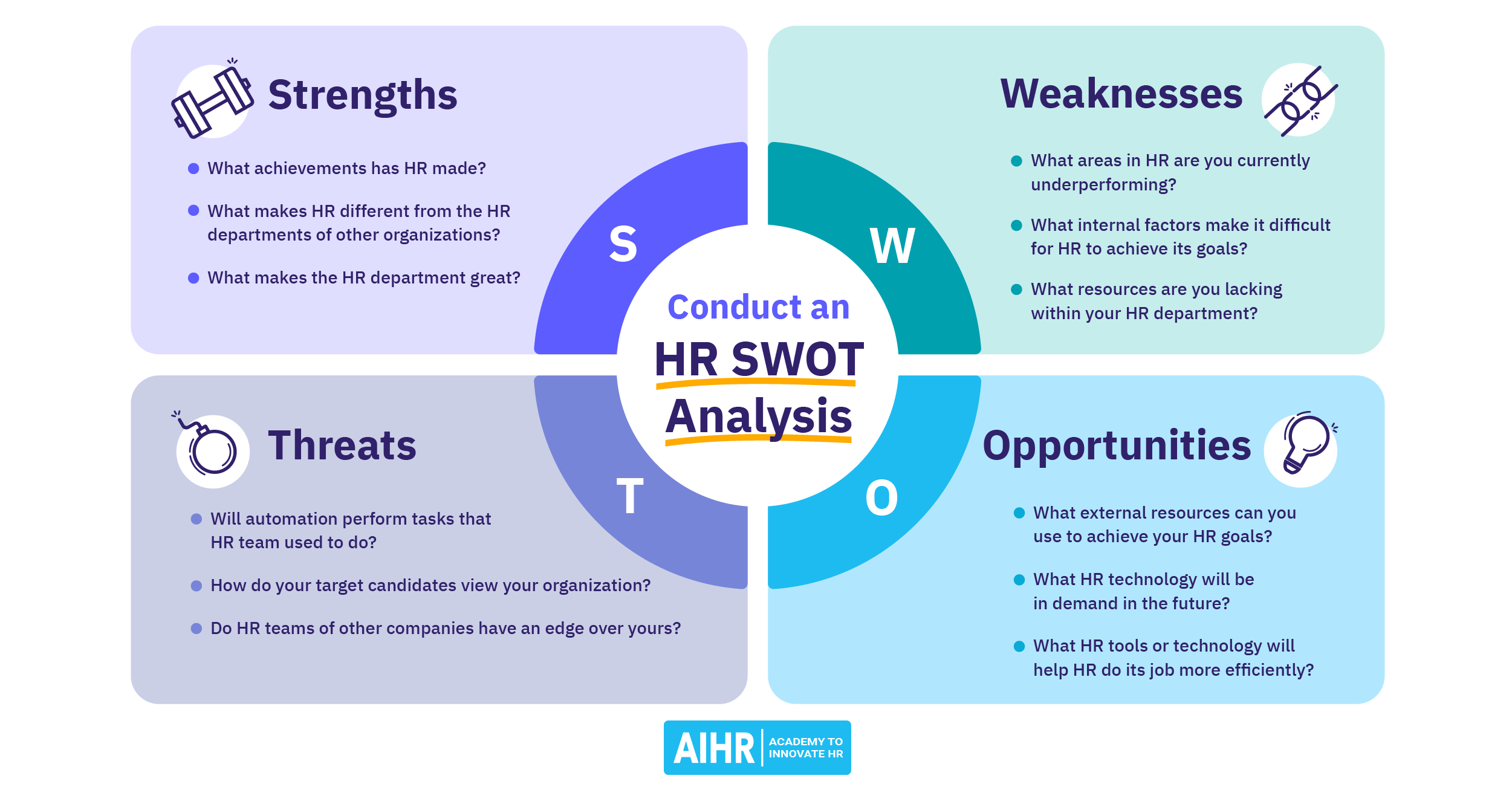 Swot Analysis Human Resource Development Swot And Tows Matrix The 