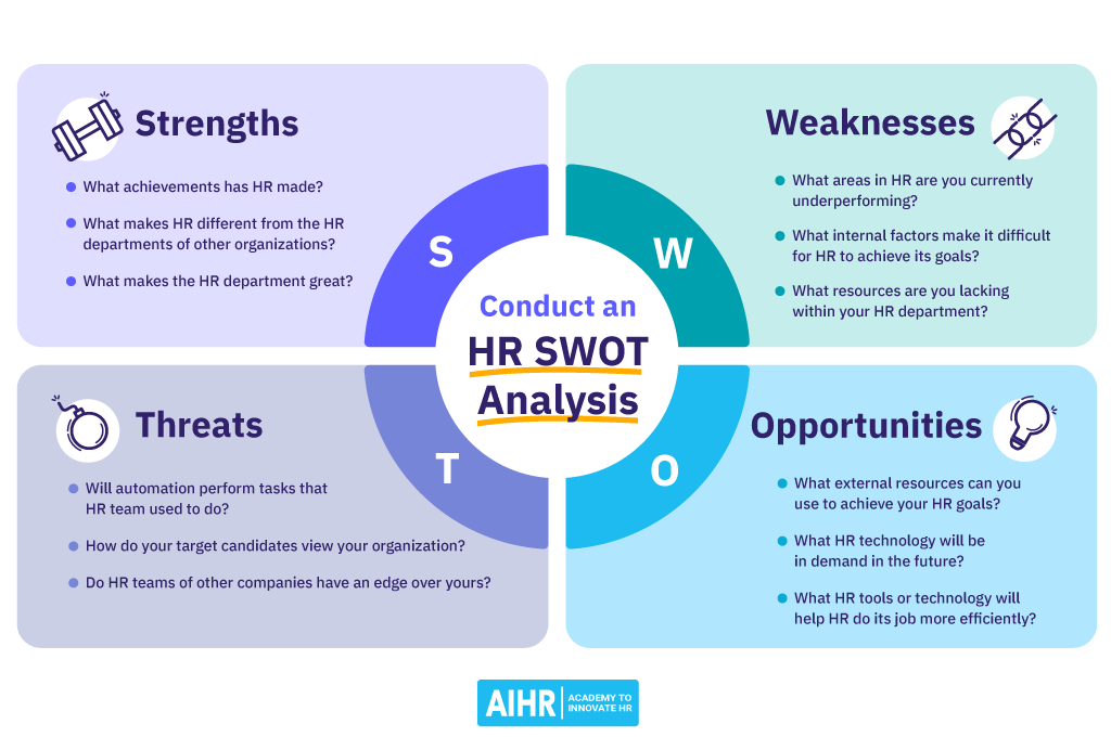 How To Perform An HR SWOT Analysis AIHR