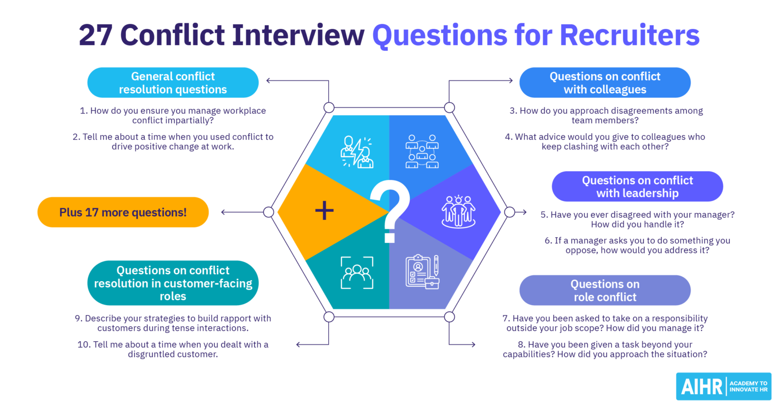37 Internal Interview Questions To Ask Your Candidates in 2025 - AIHR