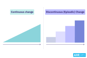 Continuous Change Definition | HR Glossary - AIHR