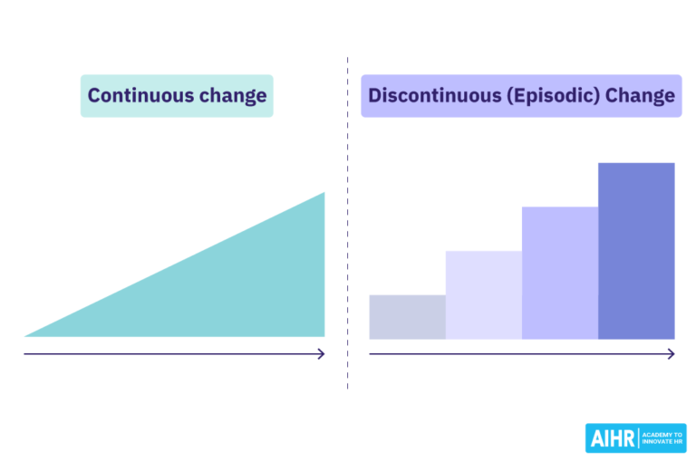Continuous Change Definition | HR Glossary - AIHR