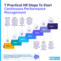 What Is Continuous Performance Management: Your 101 Guide - AIHR
