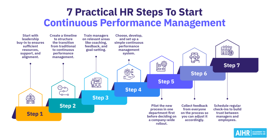 5 Tips to Ace Your Employee Performance Management Process - AIHR