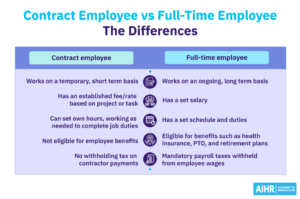 What Is a Contract Employee? | AIHR – HR Glossary