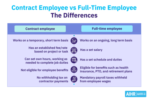 What Is a Contract Employee? | AIHR – HR Glossary