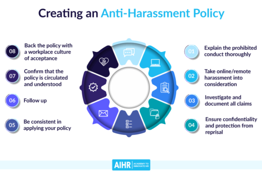 How to Create an Anti-Harassment Policy: A Practical Guide - AIHR