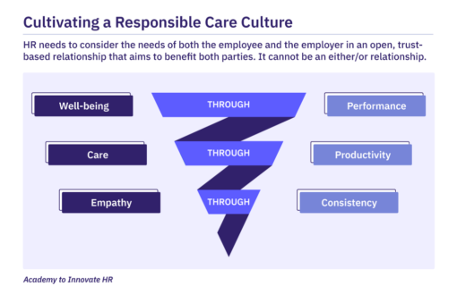 Is Caring Too Much Bad For Your Company Culture? - AIHR