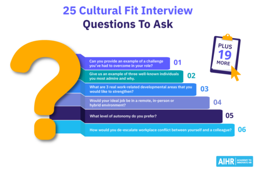 25 Cultural Fit Interview Questions Plus Sample Answers To Expect - AIHR