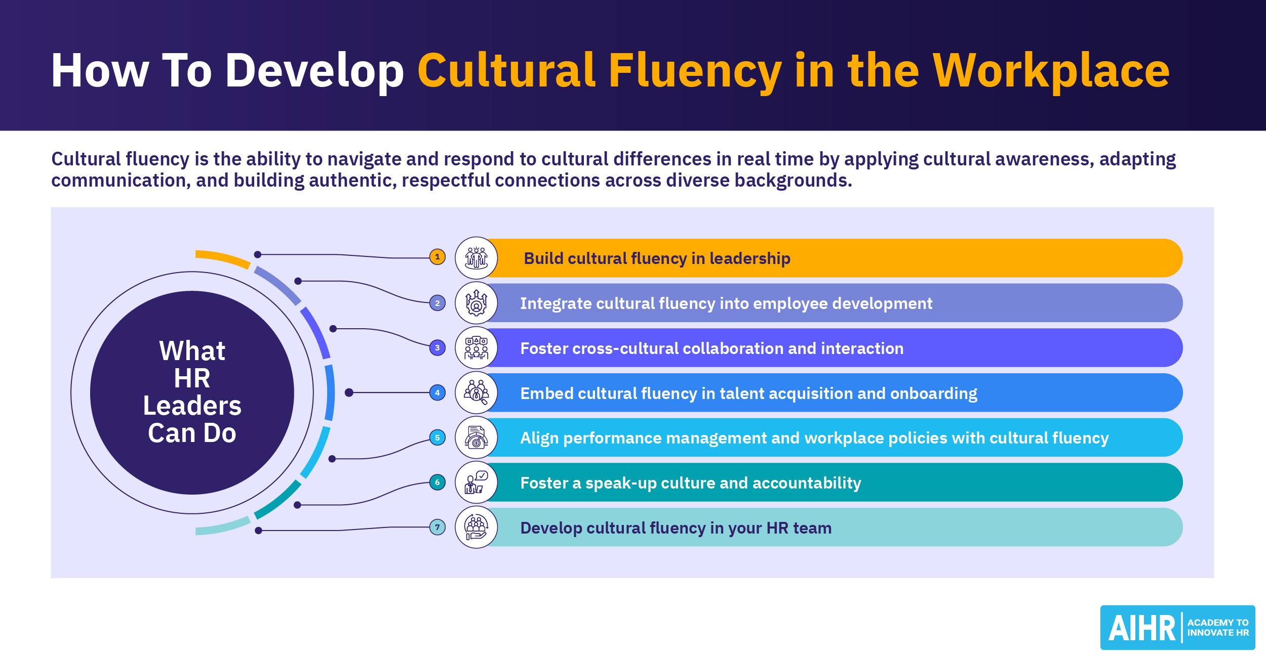 How HR Leaders Can Develop Cultural Fluency in the Workplace - AIHR