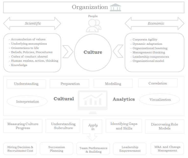 Introduction to Cultural Analytics, its implications and use cases - AIHR