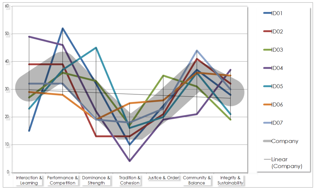 Introduction to Cultural Analytics, its implications and use cases - AIHR