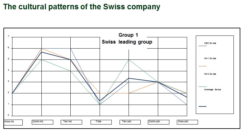 Introduction to Cultural Analytics, its implications and use cases - AIHR