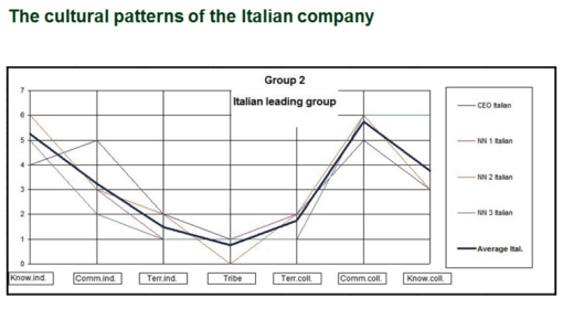 Introduction to Cultural Analytics, its implications and use cases - AIHR