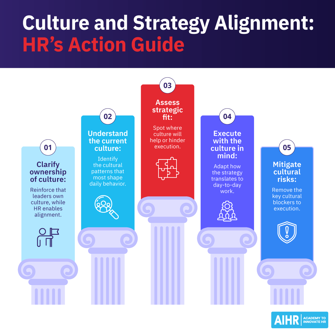 Culture and Strategy Alignment: How To Achieve Successful Execution - AIHR