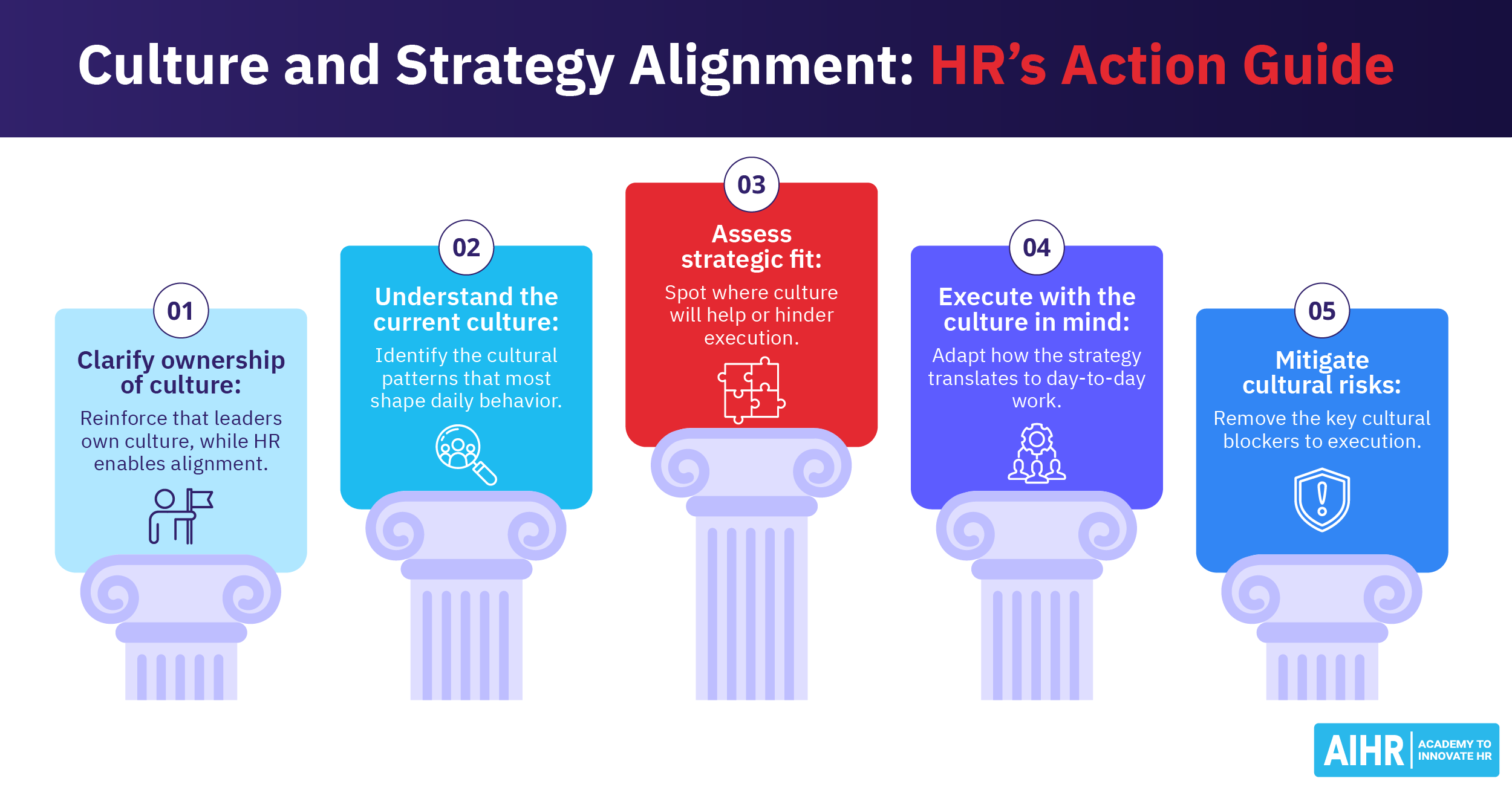 Culture and Strategy Alignment: How To Achieve Successful Execution - AIHR