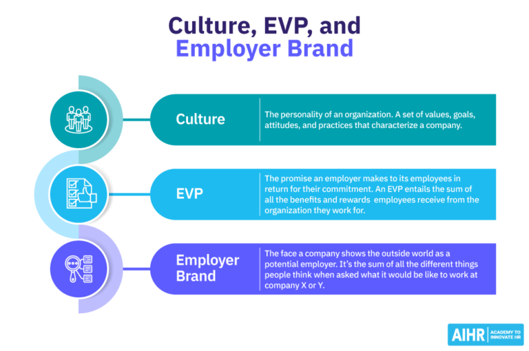 13 Great Employer Branding Examples To Inspire You in 2026 - AIHR