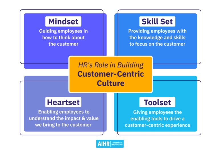 How HR Can Create a Customer-Centric Culture - AIHR