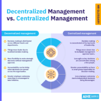 Decentralized Management: Definition & Examples | HR Glossary - AIHR
