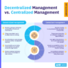 Decentralized Management: Definition & Examples | HR Glossary - AIHR