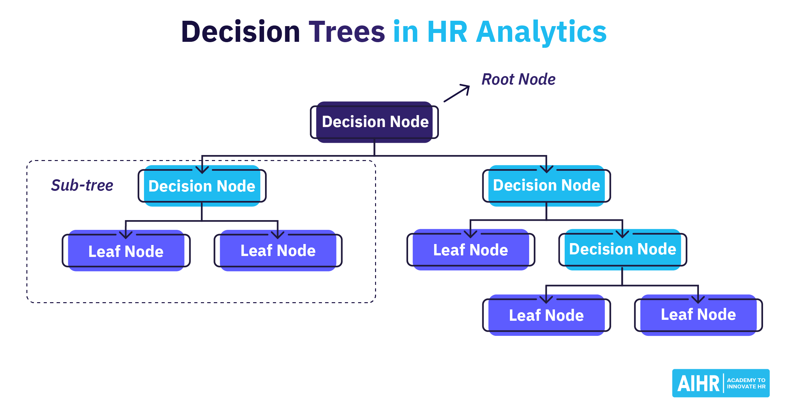 How To Use Decision Trees In HR Analytics A Practical Guide AIHR