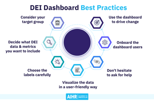 How to Create a DEI Dashboard for Your Organization in 7 Steps - AIHR