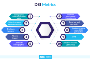 10 DEI Metrics Your Organization Should Track - AIHR