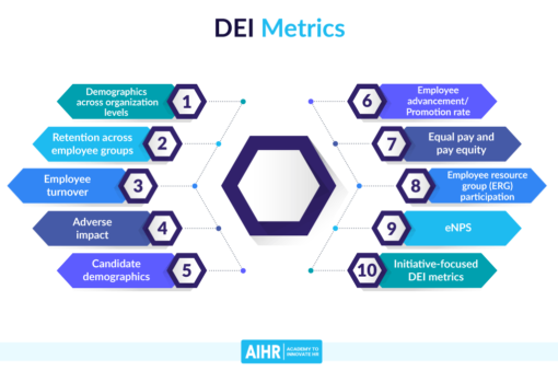 10 DEI Metrics Your Organization Should Track - AIHR