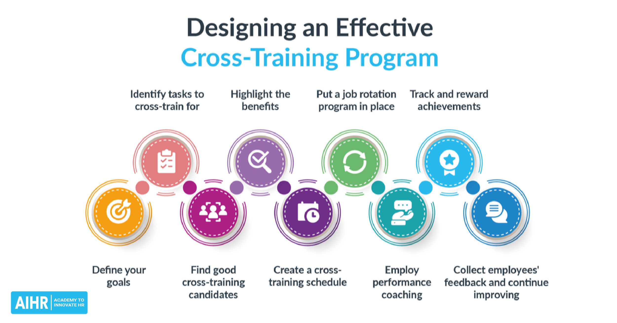 Cross-Training Employees: 9 Practical Tips for Your Organization - AIHR