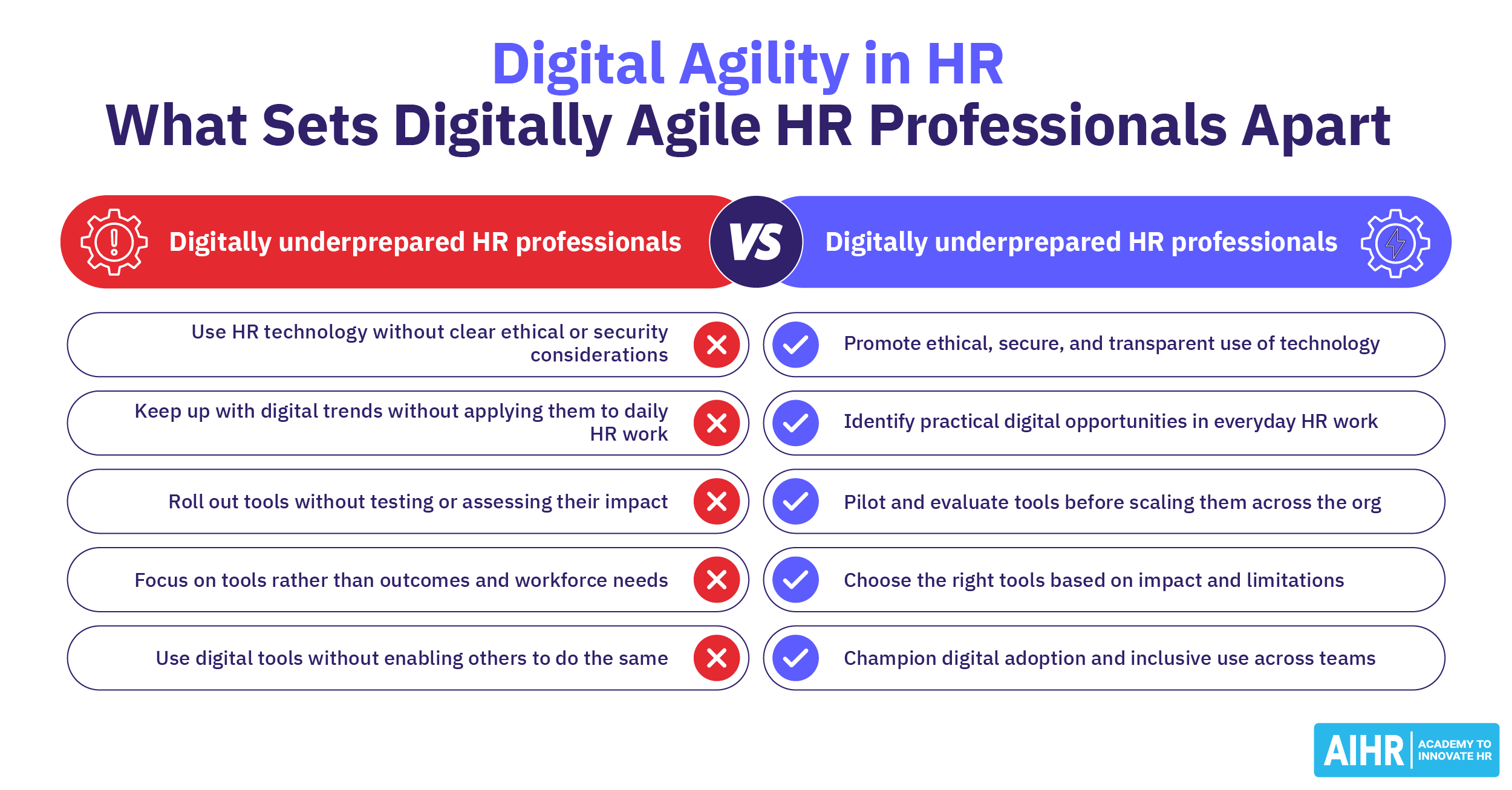 Digital Agility for HR Professionals: All You Need To Know - AIHR