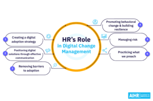 HR’s Guide to Digital Change Management - AIHR