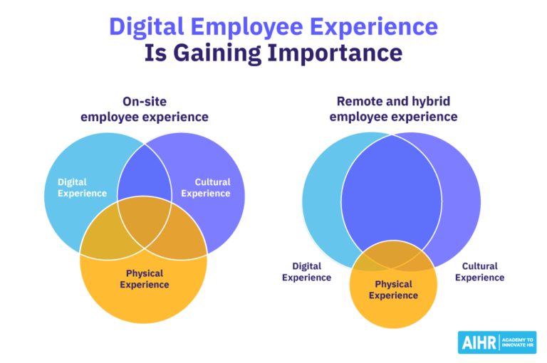 Digital Employee Experience: A Definitive Guide for 2025 - AIHR