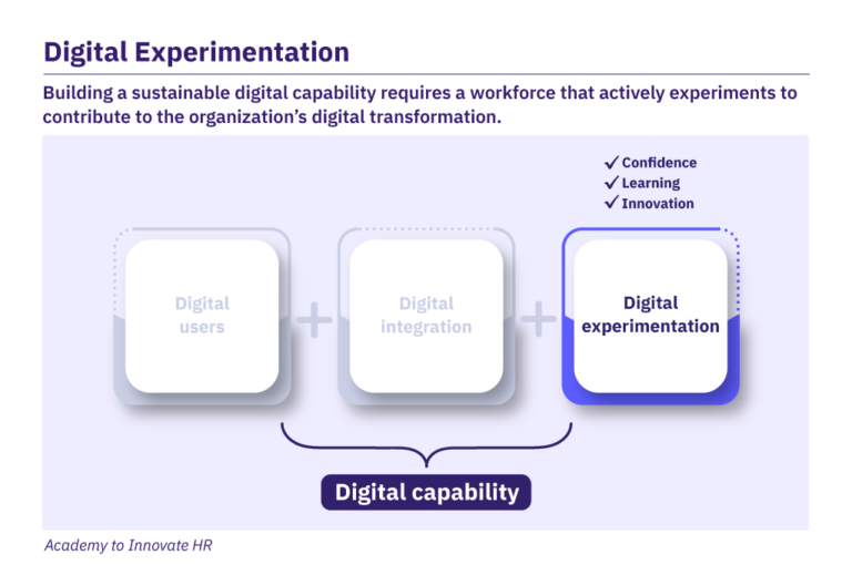 3 Essential Components For Establishing a Digital HR Capability - AIHR