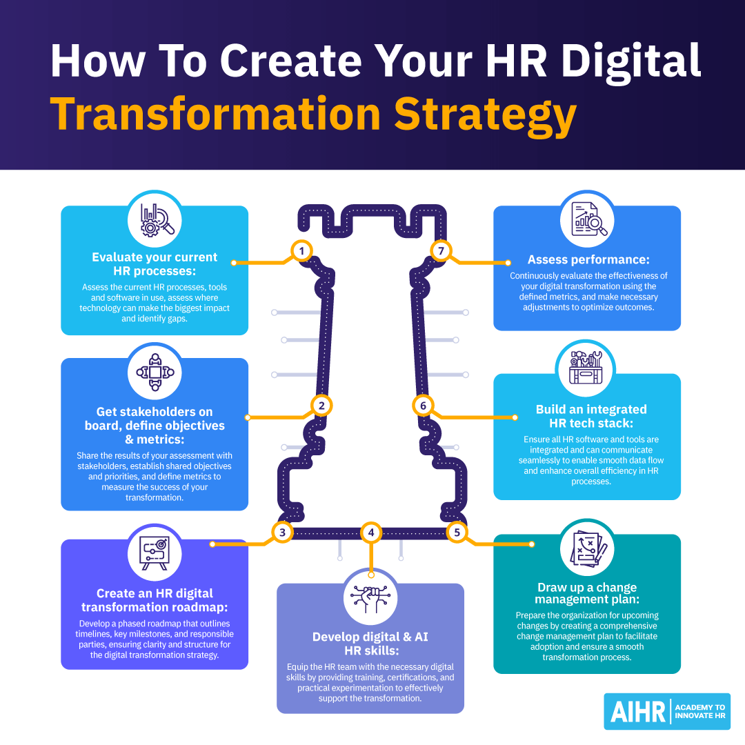 HR Digital Transformation: An HR Leader's Guide - AIHR