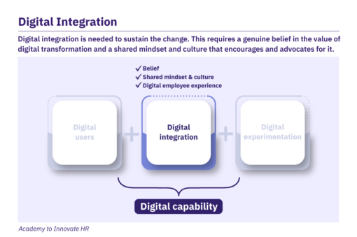 3 Essential Components For Establishing a Digital HR Capability - AIHR