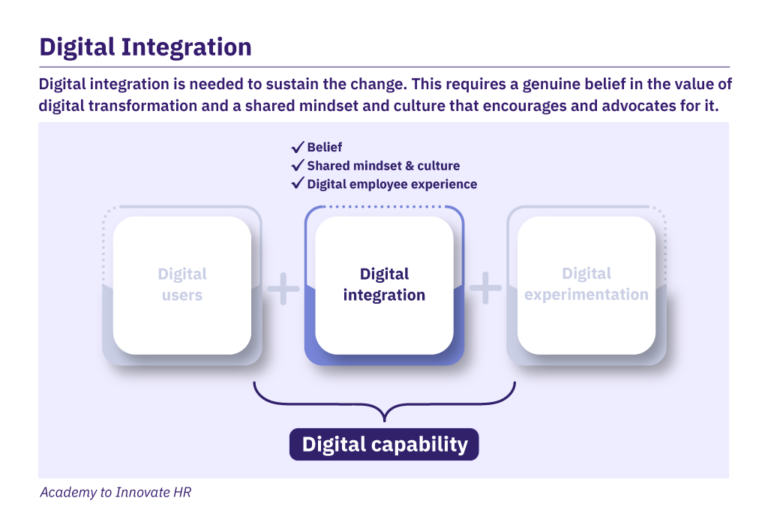 3 Essential Components For Establishing a Digital HR Capability - AIHR