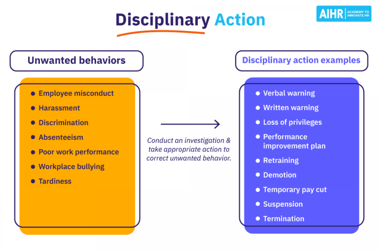 Disciplinary Action at Work: All HR Needs to Know - AIHR