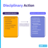 Disciplinary Action at Work: An HR's Guide [+ FREE Form] - AIHR