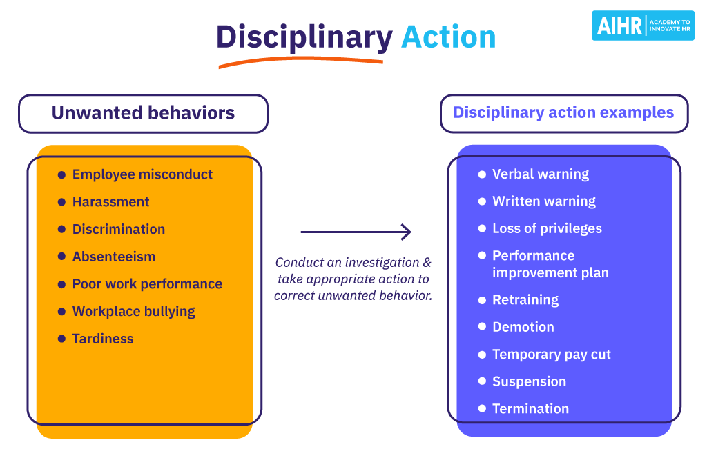 Disciplinary Action At Work All HR Needs To Know AIHR